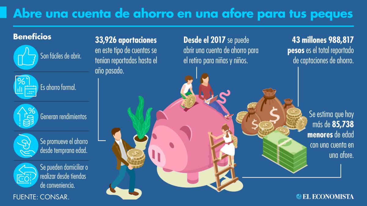 Cómo abrir una cuenta de Afore y qué requisitos se necesitan
