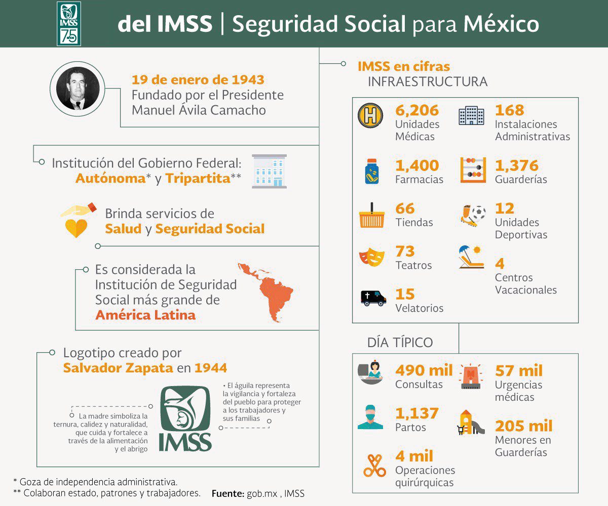 Cómo corregir datos del IMSS en línea fácilmente